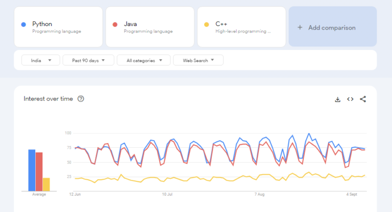 Learn Python with Mobile Apps: Your Path to a Tech Career!